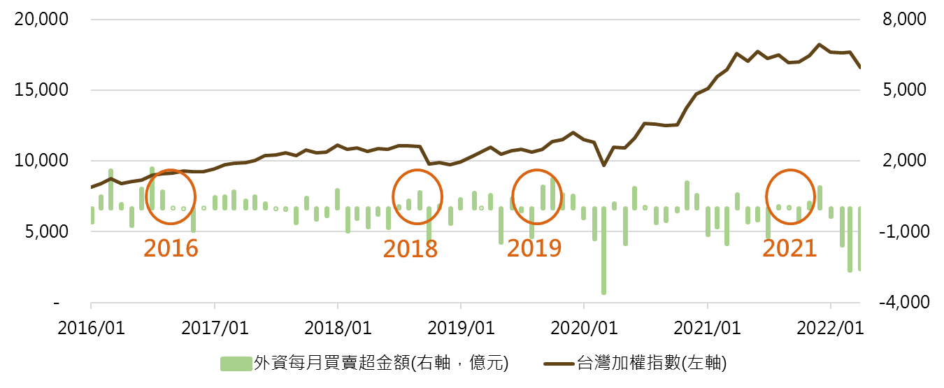 全球專家觀點 - O-Bank 王道銀行