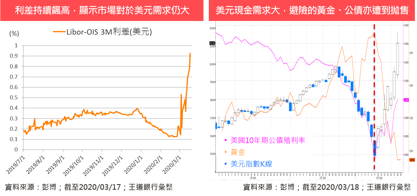 王道觀點 - O-Bank 王道銀行