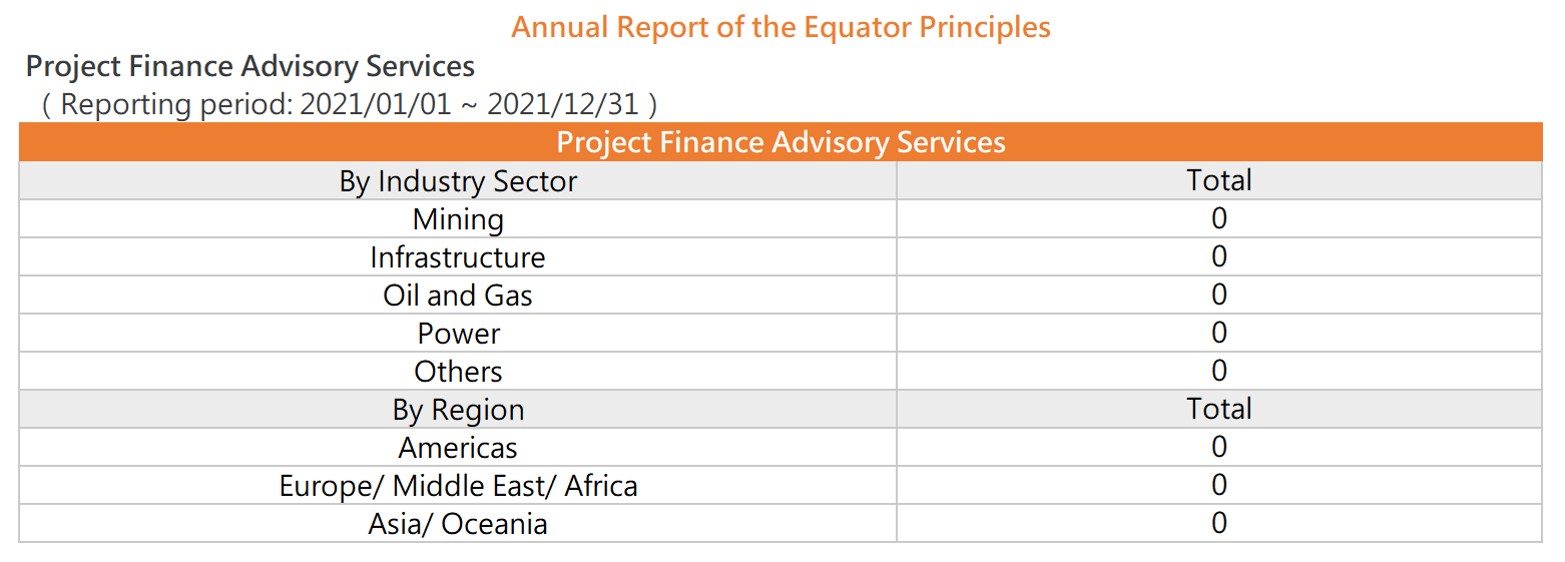 Equator Principles - O-Bank 王道銀行