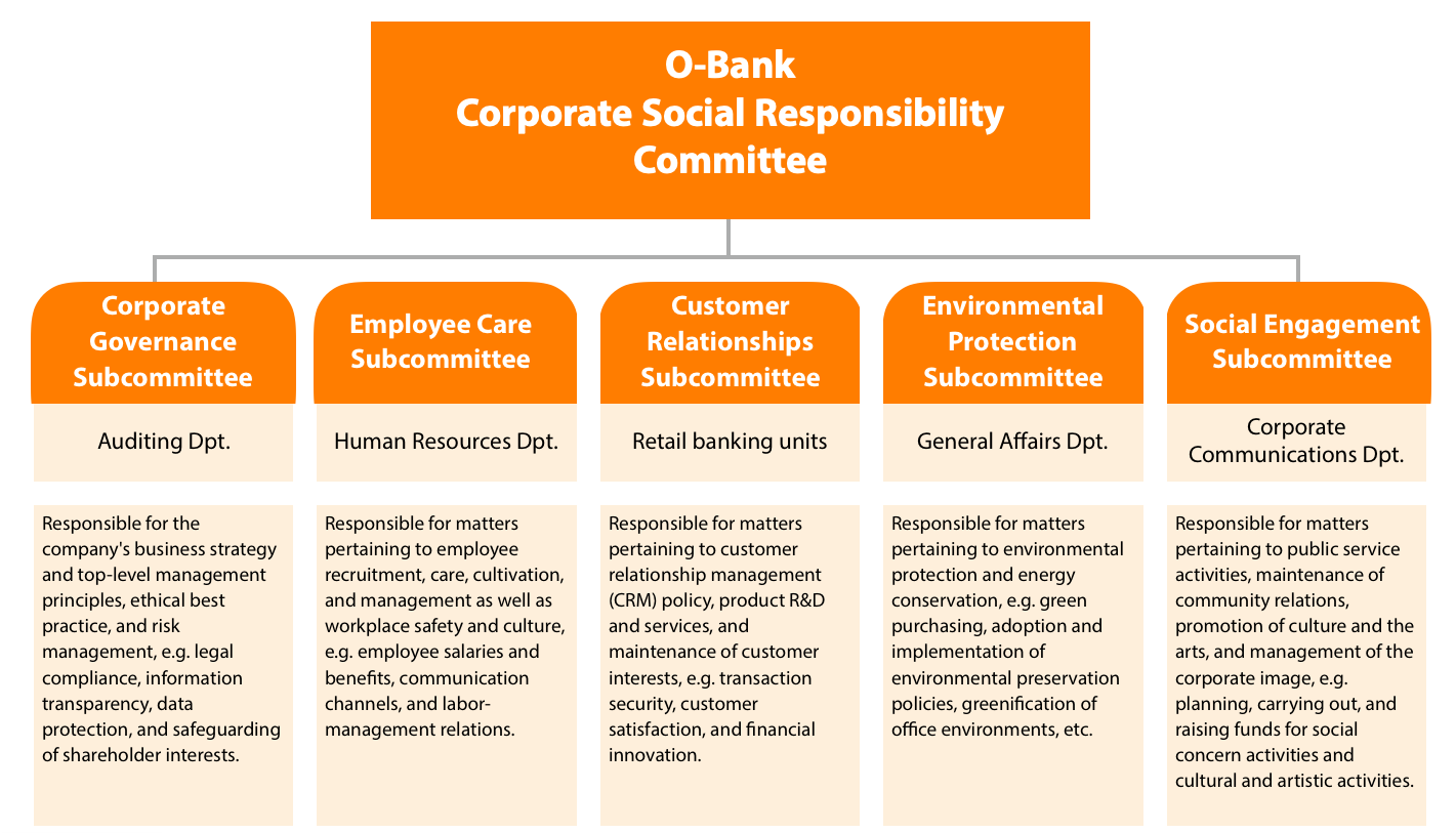 CSR Committee - O-Bank 王道銀行